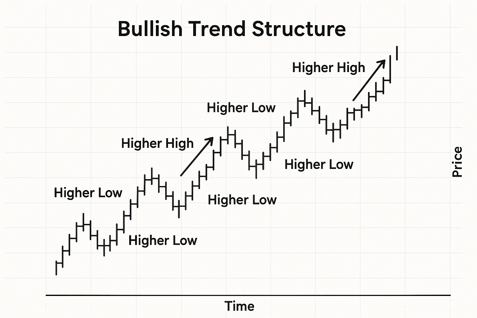 Market Structure Analysis: Identifying Key Levels and Trends ...